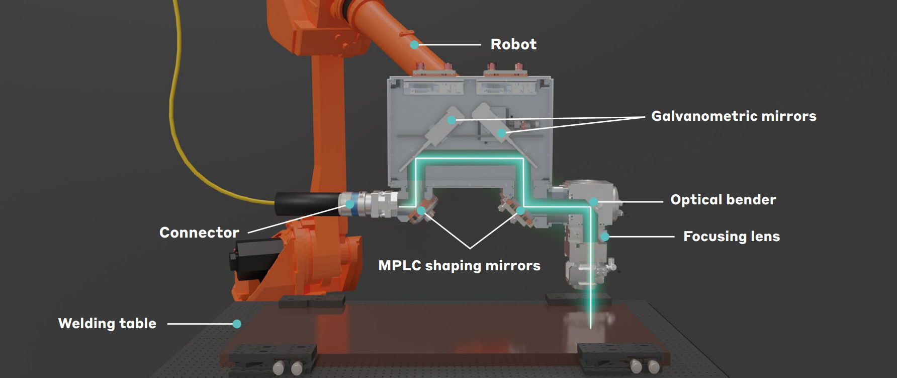 Cailabs CANUNDA | Case study AIMEN improves welding processes with ...