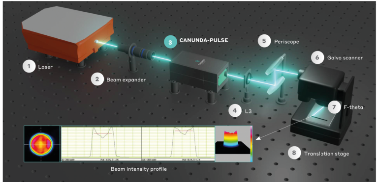 Cailabs | Case study LASEA optimizes its femtosecond laser microfluidic ...