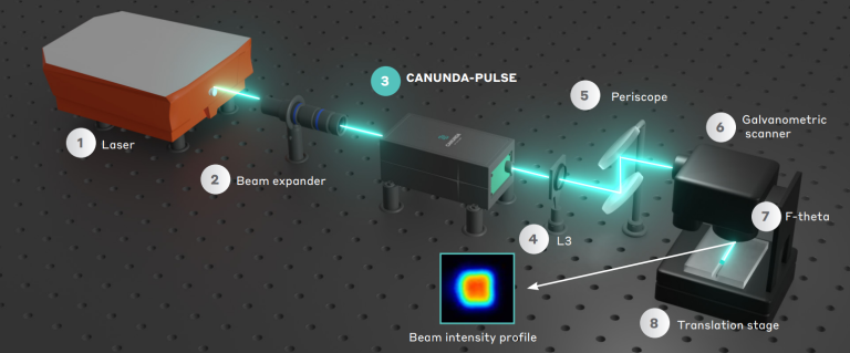 Cailabs | Case study Amplitude improves the ablation efficiency onto ...