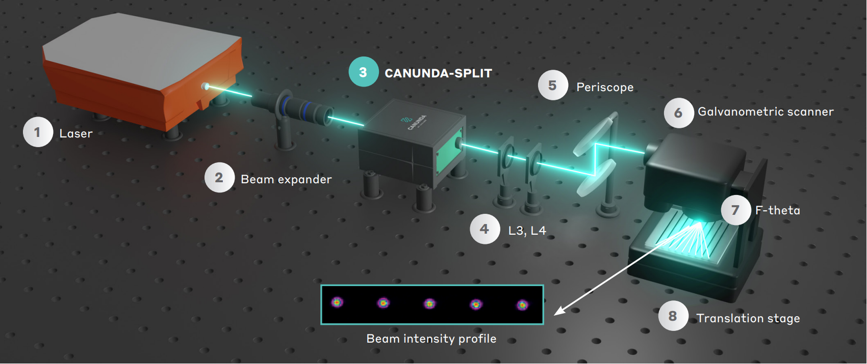 Cailabs CANUNDA | Case study CANUNDA-SPLIT improves the tribological ...