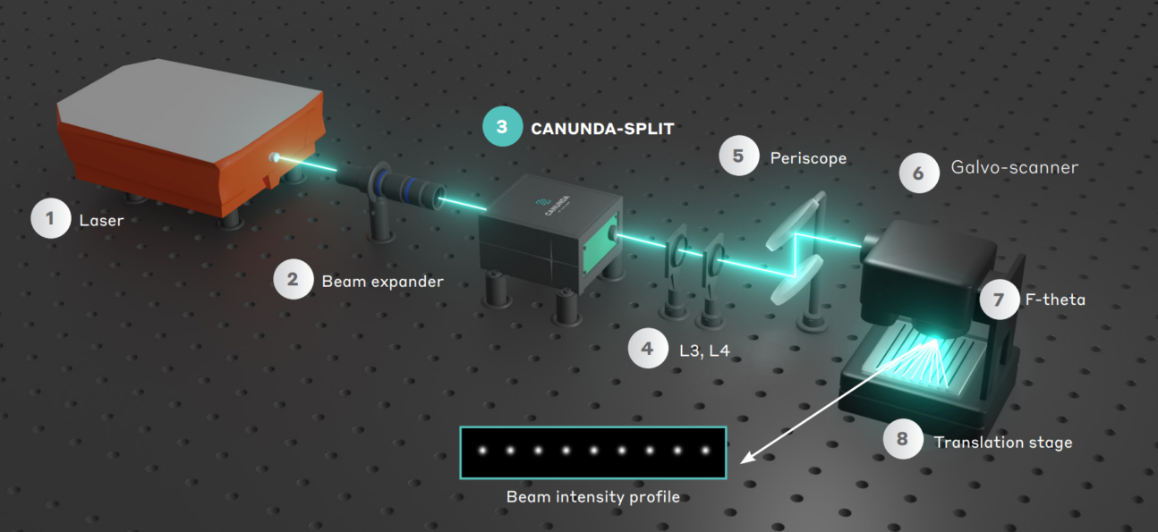 Cailabs | Case study CANUNDA-SPLIT enables high efficiency femtosecond ...