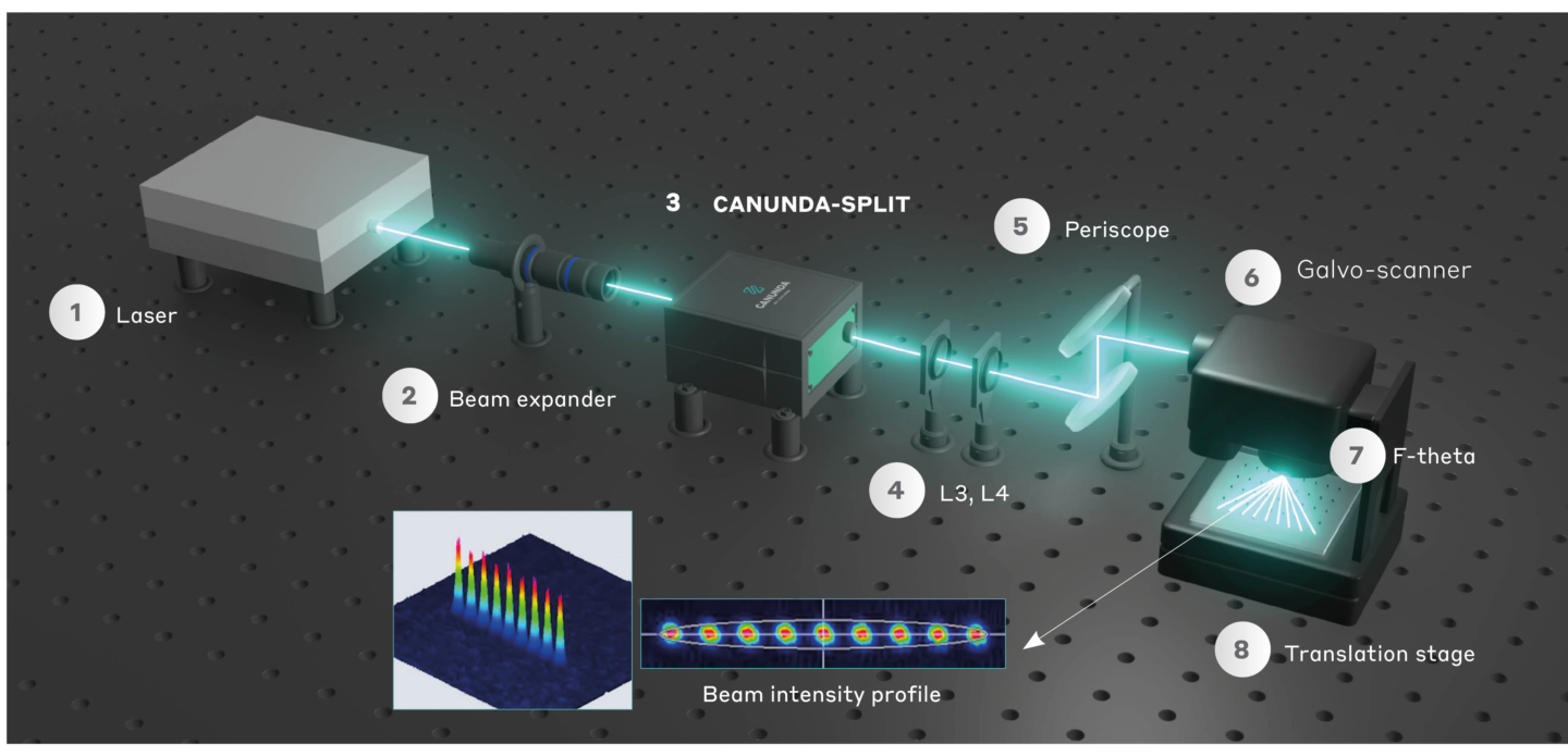 Cailabs | Case study NCLA optimizes its laser micromachining processes ...