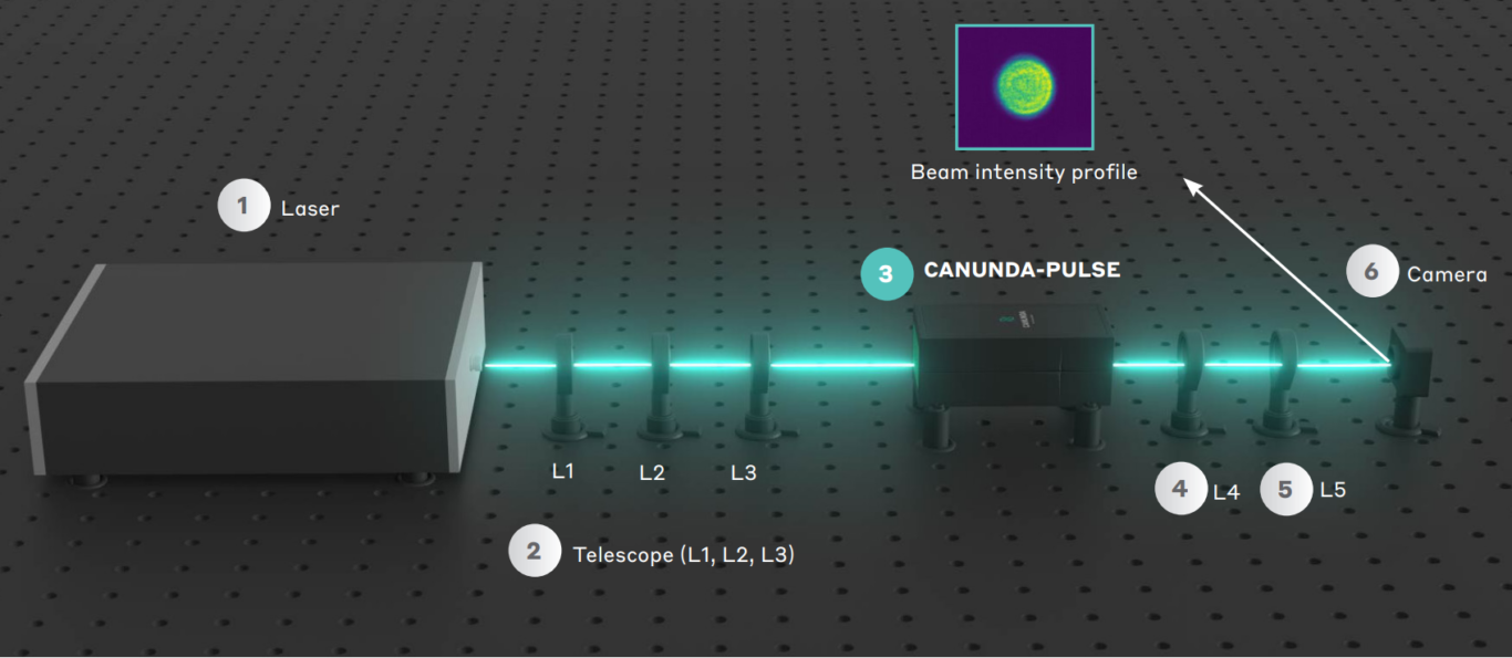 Cailabs | Case study Light Conversion and Cailabs demonstrate the ...