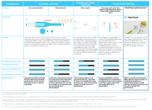 Blog | Why is MPLC the best space division multiplexing technique?