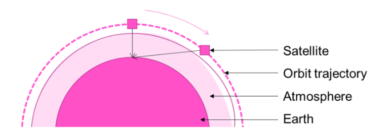 Cailabs' Blog / Space Optical Communications: Why Are Space-to-ground ...