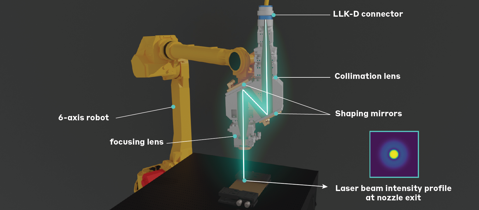 Institut Maupertuis improves the laser welding process for busbars with a CANUNDA-HP head - Cailabs