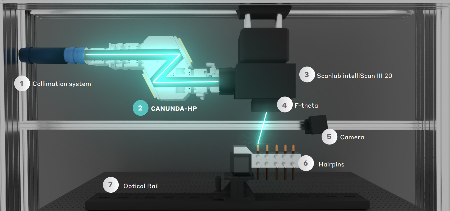 Case study | Fraunhofer ILT improves the hairpin laserwelding process ...